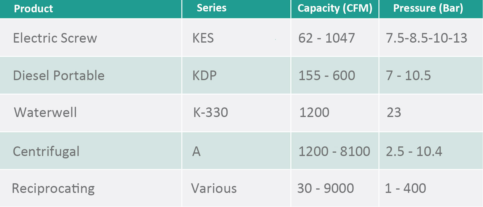 High-Performance Compressors | Kirloskar South Africa